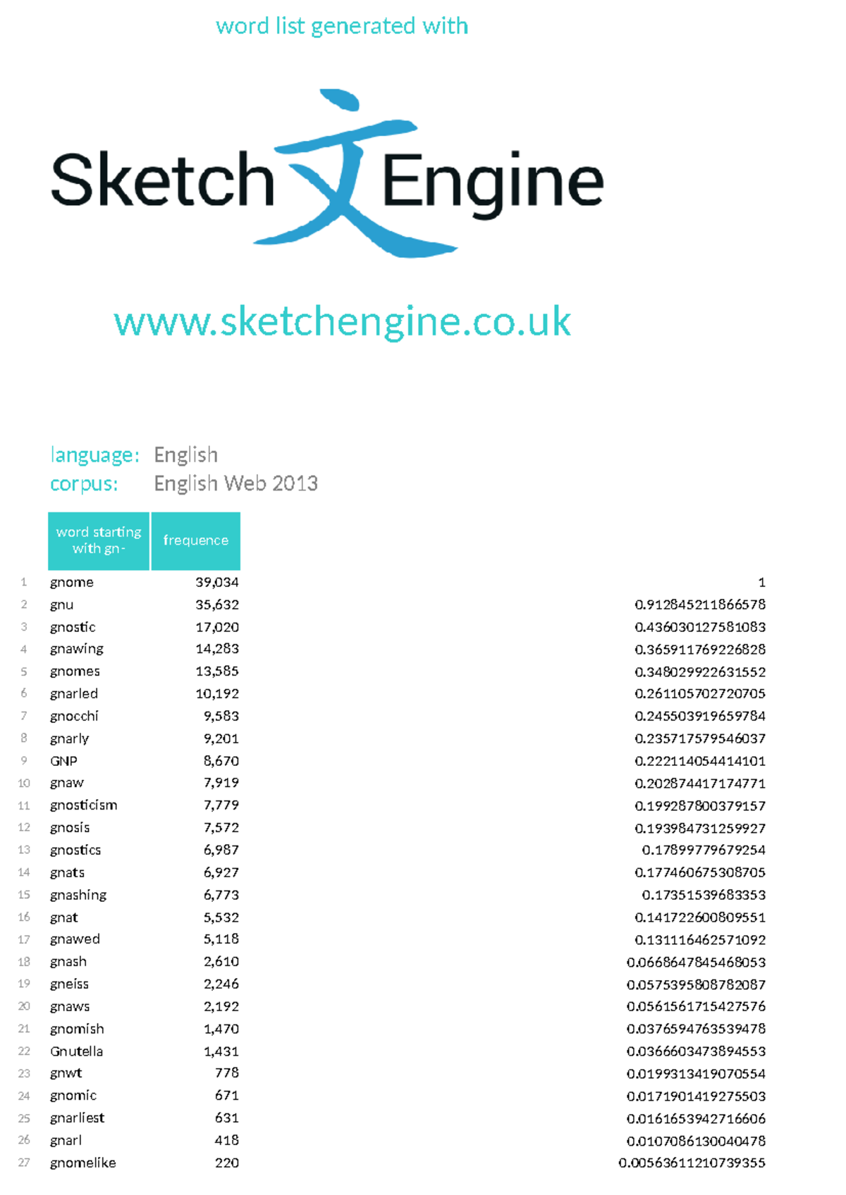 English word list starting with gn - language: English word starting ...