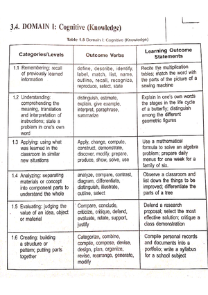 Lesson Plan - Content Standard The learners demonstrate an ...