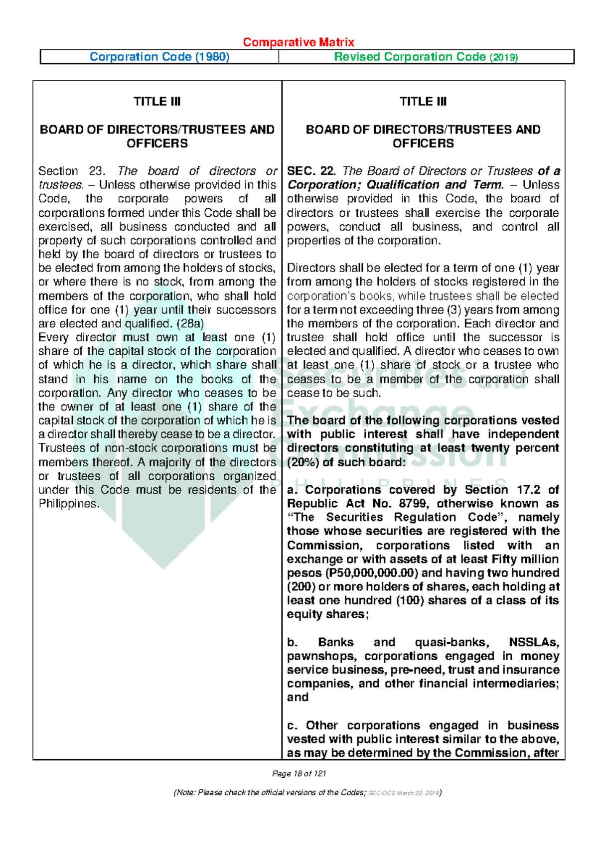 Finals reviewer - Corporation Code (1980) Revised Corporation Code ...
