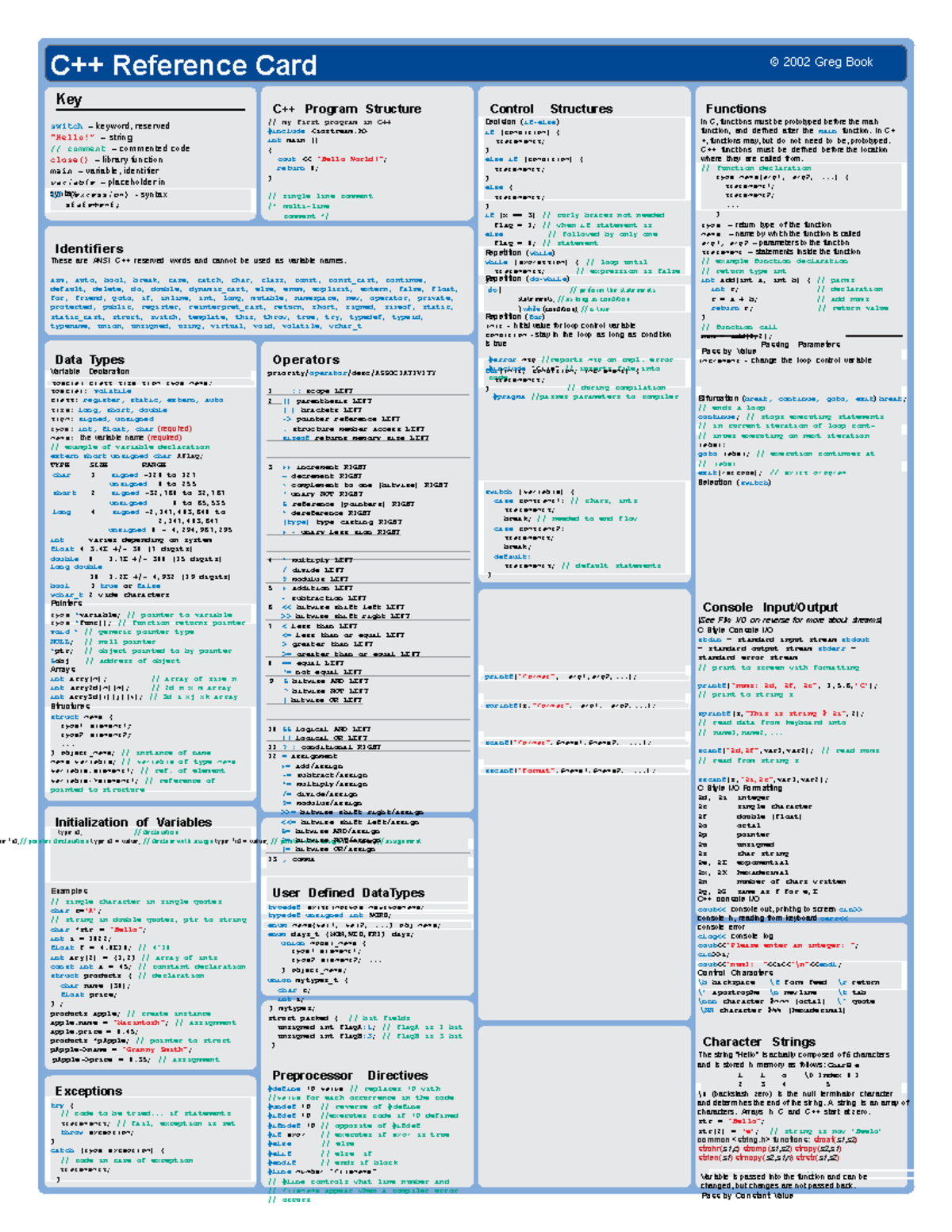 ,c++refcard - study - do { // perform the statements statements; // as ...