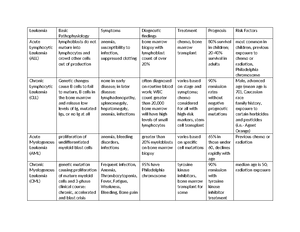 Reaction Order and Rate Laws Formal Lab Report - Calculate the average ...