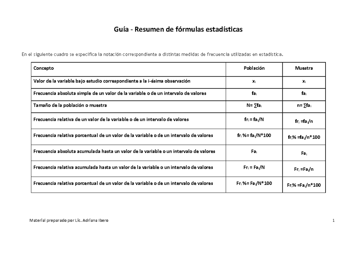 Fórmulas estadística descriptiva - Guía - Resumen de fórmulas ...