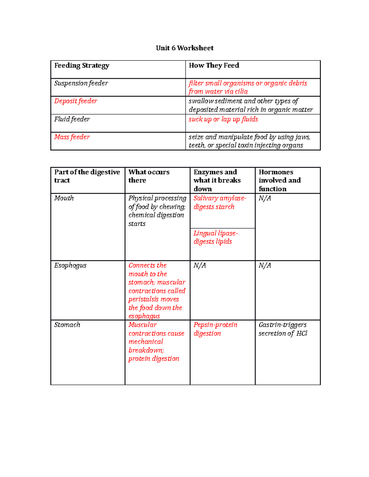Unit 6 - Dr. Claire O'Quin Answered Concept Analysis of Unit 6 - Unit 6 ...