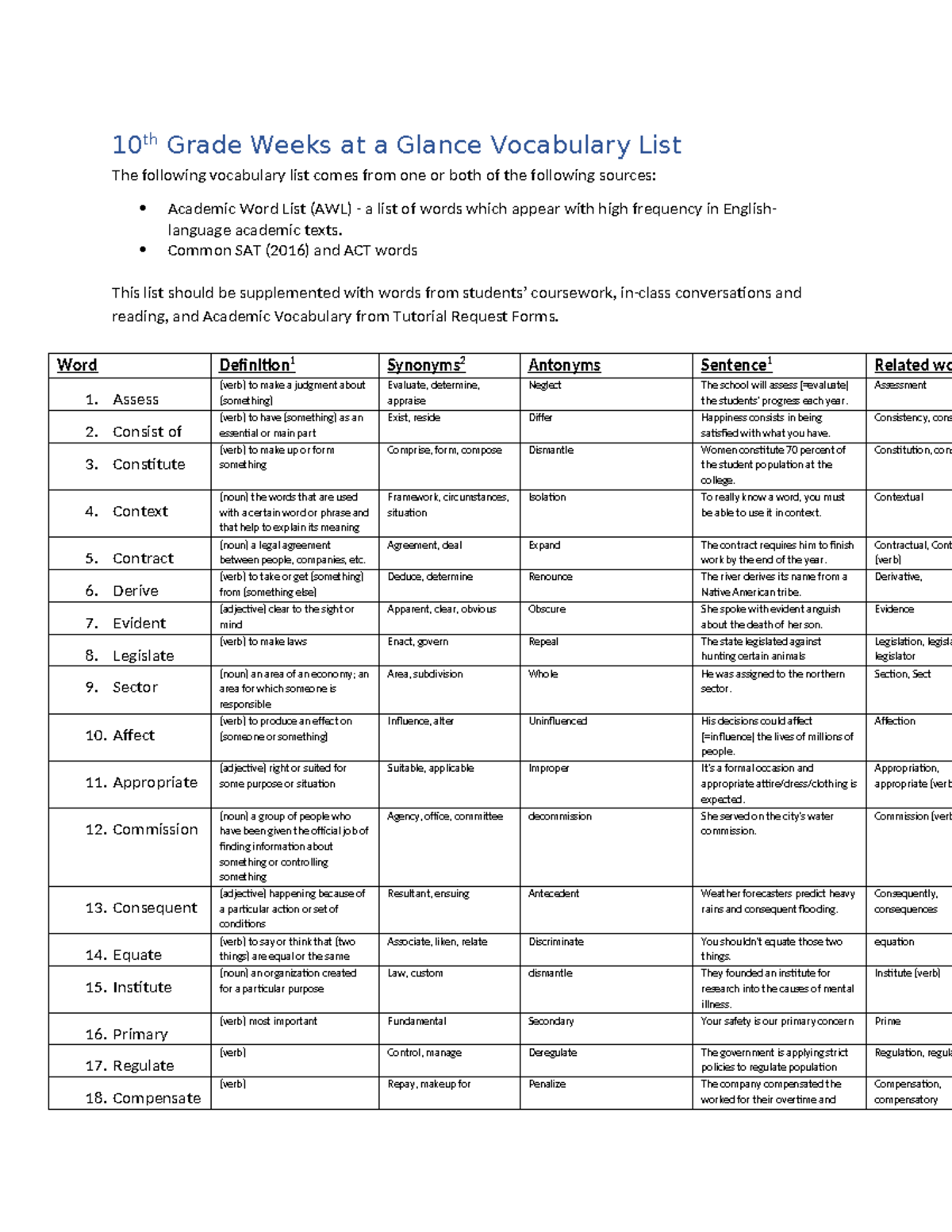 SAT Week 4 - avid - 10 th Grade Weeks at a Glance Vocabulary List The ...