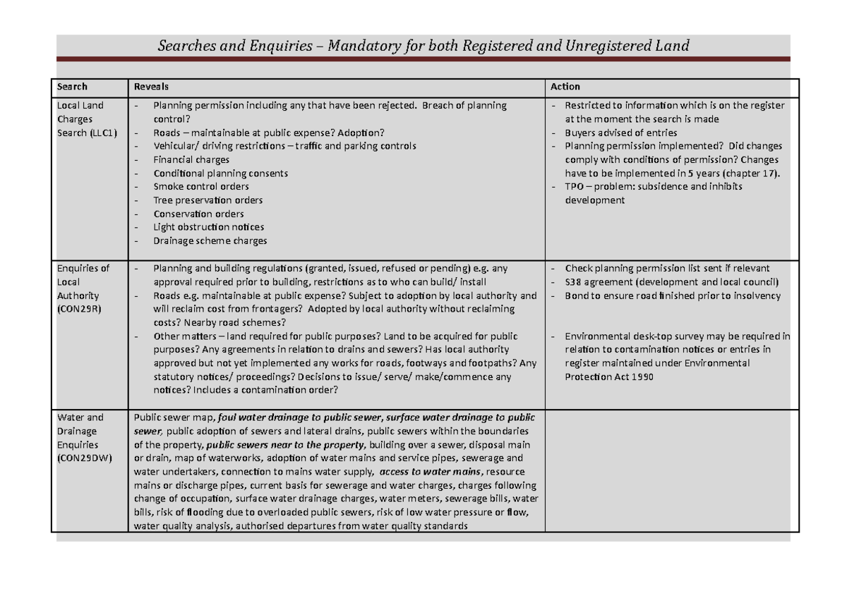 Searches - Mandatory - LPC Checklist - Searches and Enquiries ...