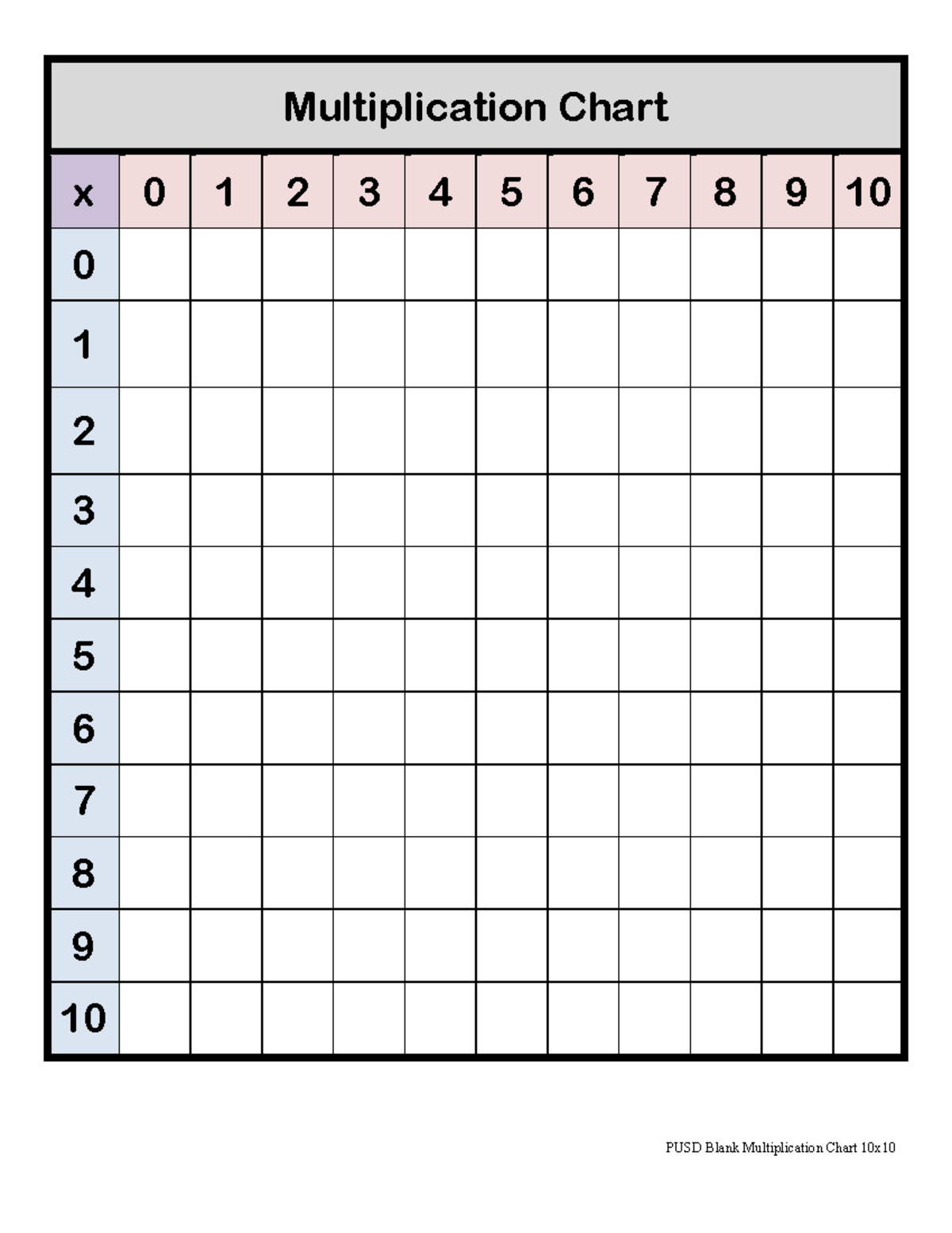Blank 10x10 Multiplication Chart - 8 Maths - Multiplication Chart ...
