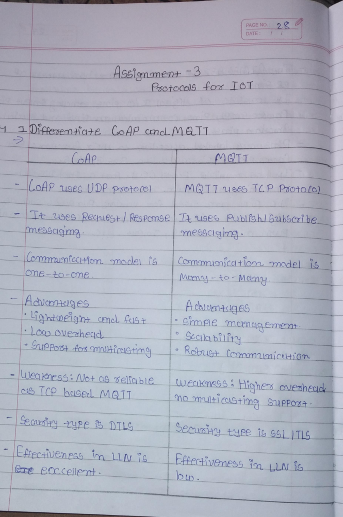 IOT 3 - assignment - Bachelor of engineering - Studocu