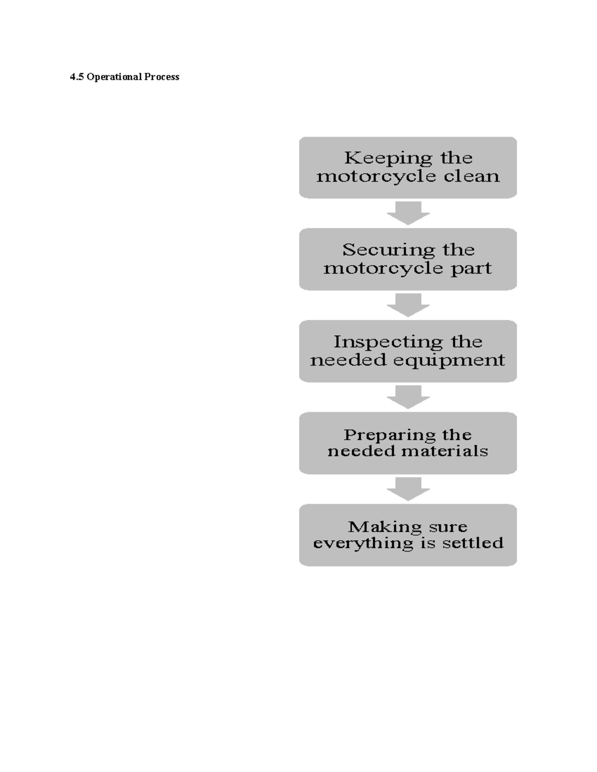 Operation process - 4 Operational Process Keeping the motorcycle clean ...