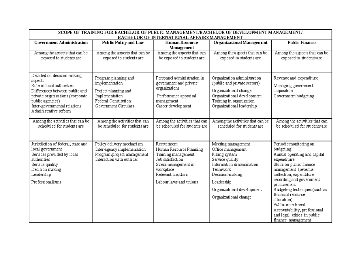 Scope of Training for Bachelor of Public Management,Bachelor of ...