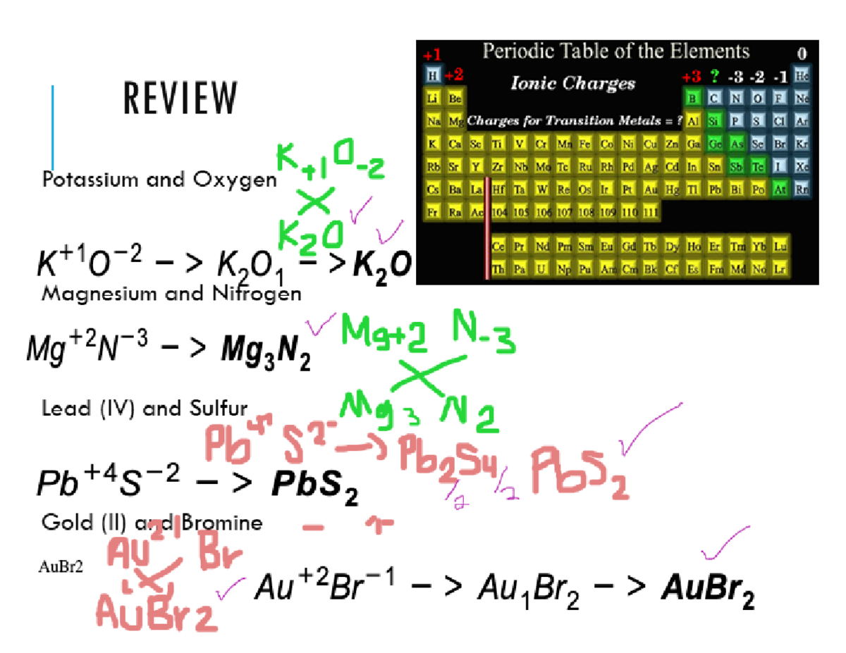 5-Polyatomic formulas and Ionic Naming - Studocu