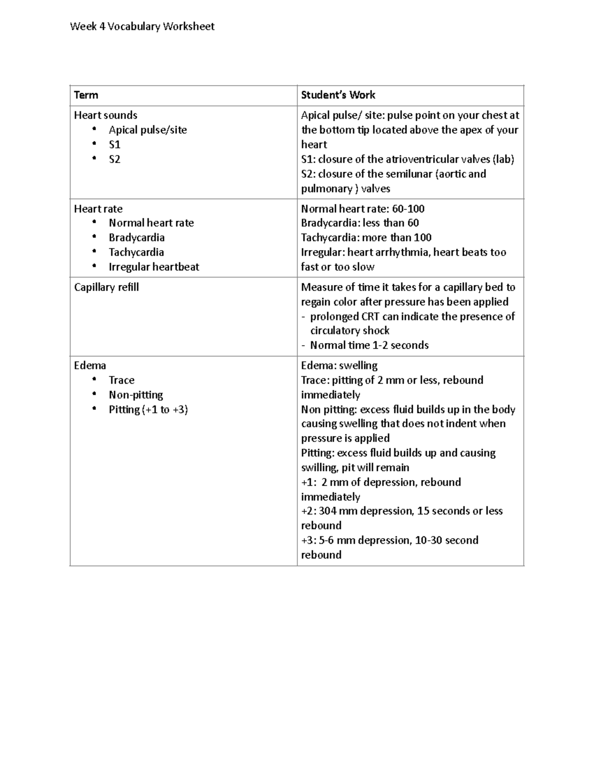 Vocab week 4 - Week 4 Vocabulary Worksheet Term Student9s Work Heart ...