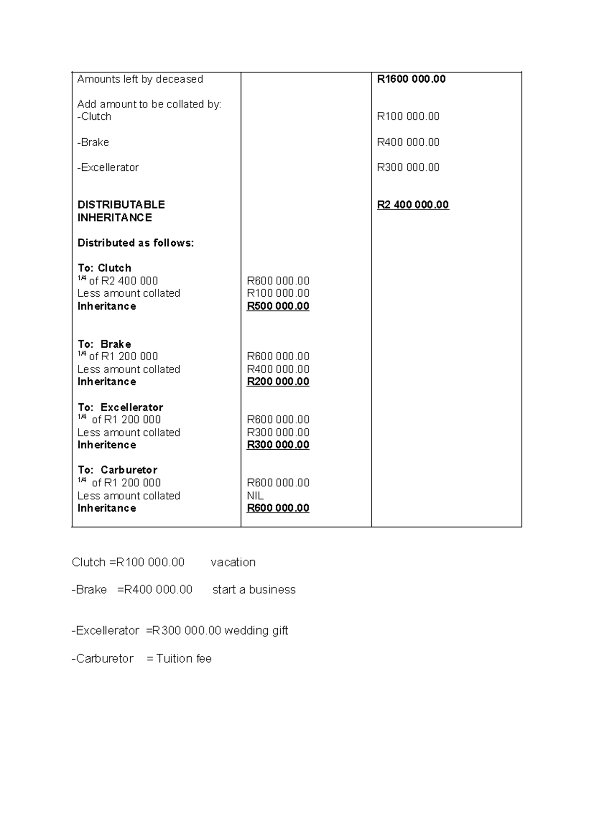 Collation document - Amounts left by deceased Add amount to be collated ...