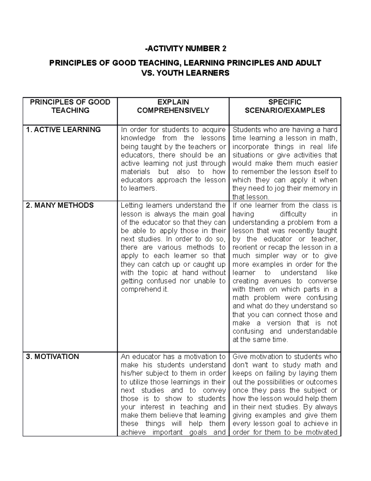 Principles-OF-GOOD- Teaching- Activity- Number-2-Copy-1 2 -ACTIVITY ...