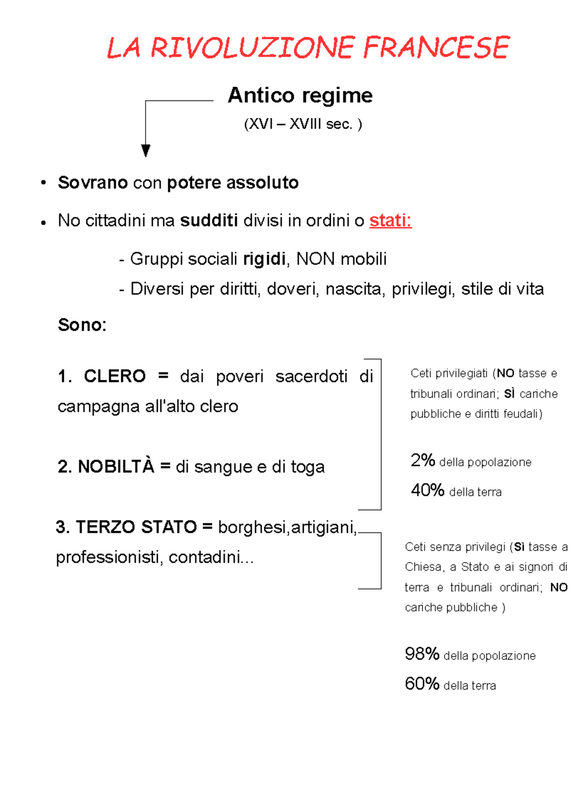 Schema Rivoluzione Francese prof. ssa Romina Bottoni - LA RIVOLUZIONE ...