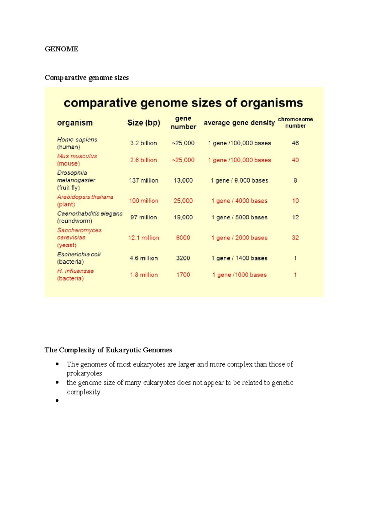 The Complexity of Eukaryotic Genomes - GENOME Comparative genome sizes ...