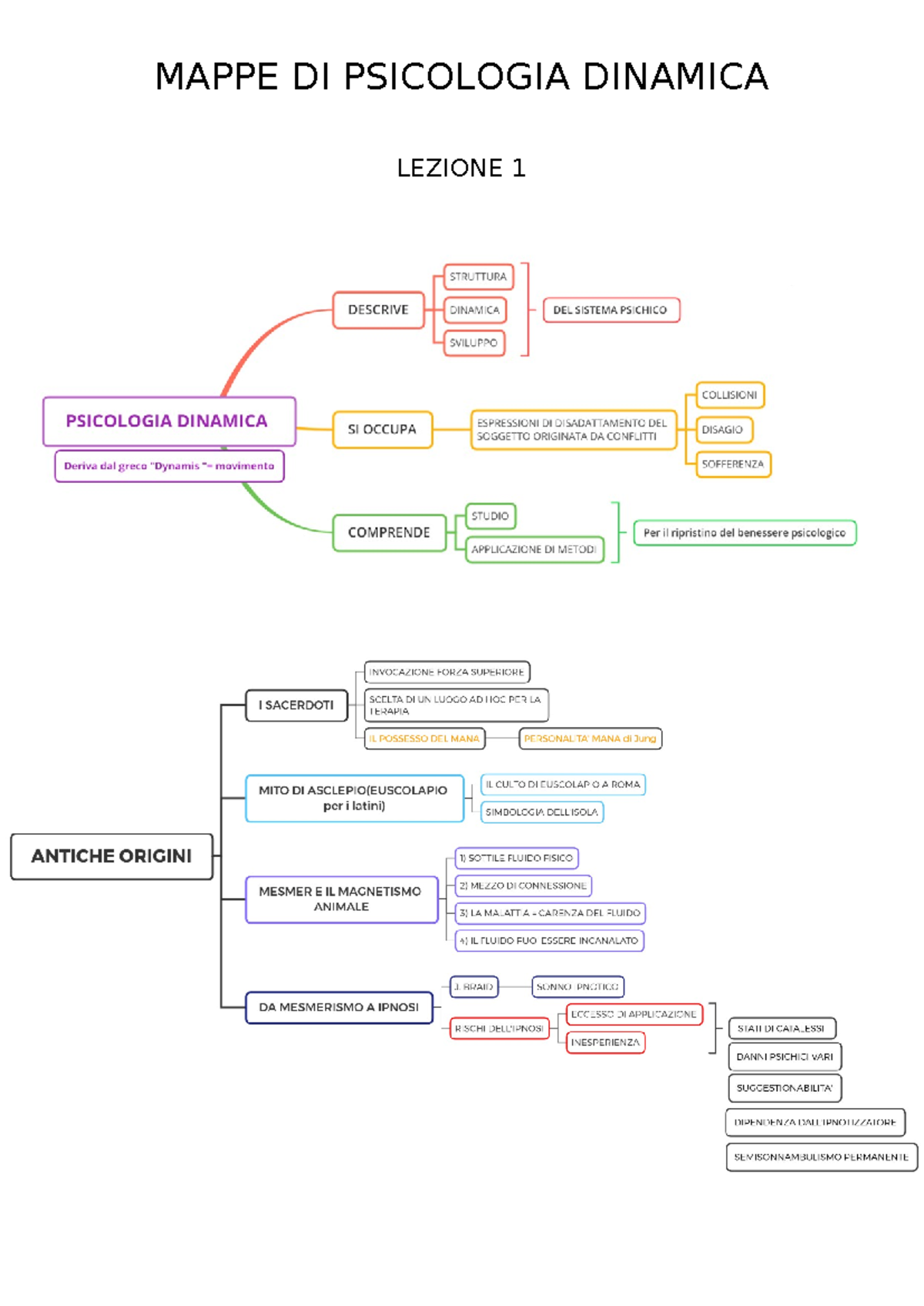 Mappe concettuali psicologia dinamica - MAPPE DI PSICOLOGIA DINAMICA LEZIONE 1 STRUTTURA ...