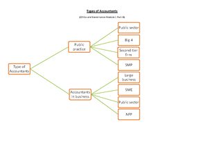 CPA EG 2022 exam index p - Notes - Topic (Chapter Headings in Bold ...
