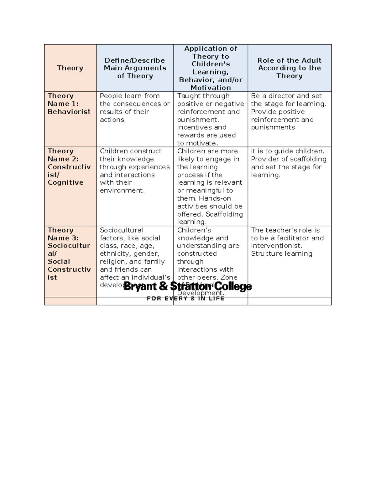 ECED102 Week6 Theory Table and Report - Theory Define/Describe Main Arguments of Theory ...