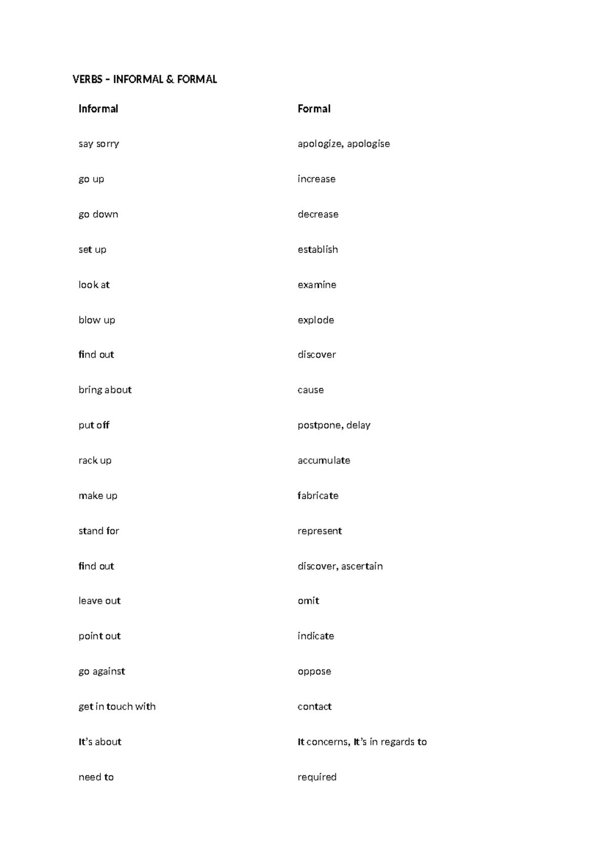 Formal & Informal - Zusammenfassung Analysing, Comprehending and ...