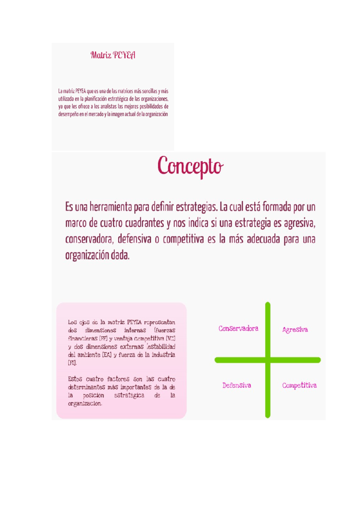 Matriz Peyea - Cuadrantes Defensivos Aplicación Peyea mcdonalds Pasos ...