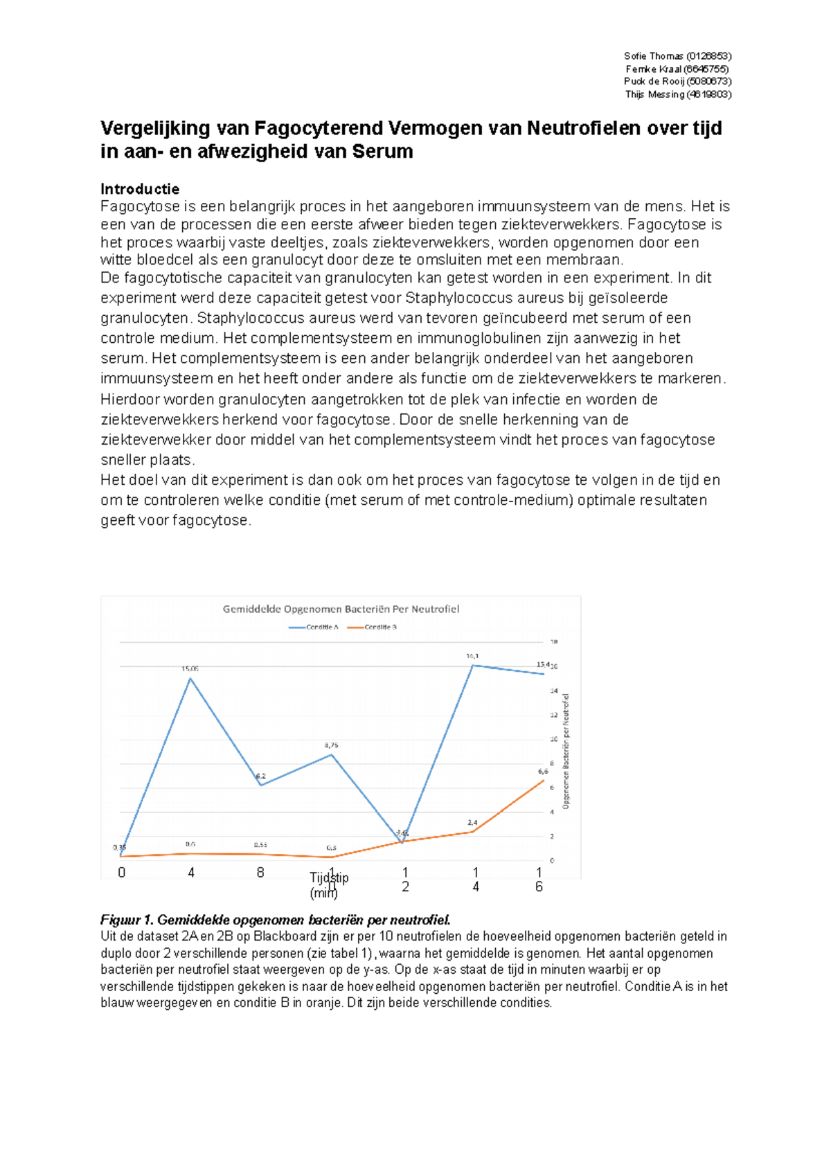 PR1 groep 1 82 - practica eerste deel van practicum 1 verslag - Femke ...