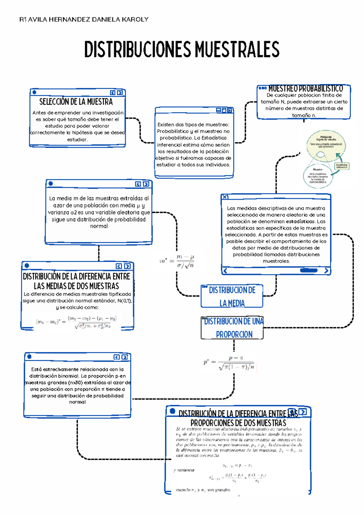 MAPA Distribuciones Muestrales - Las medidas descriptivas de una muestra seleccionada de manera ...