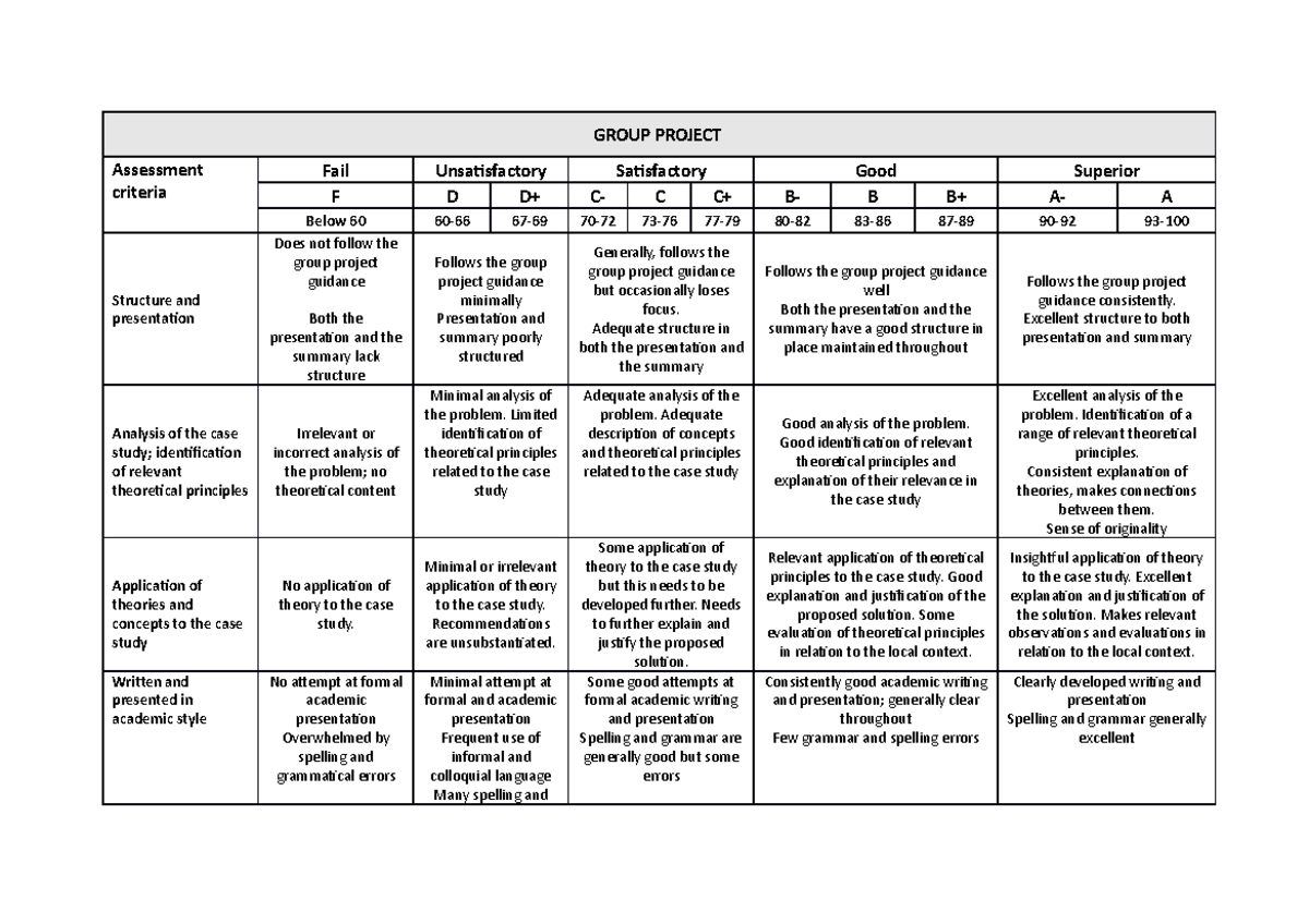 Group project grading matrix - GROUP PROJECT Assessment criteria Fail ...