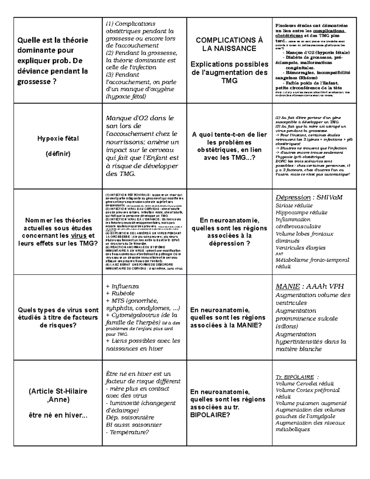 PSY 3114 Flash cards cours 4 - Quelle est la théorie dominante pour ...