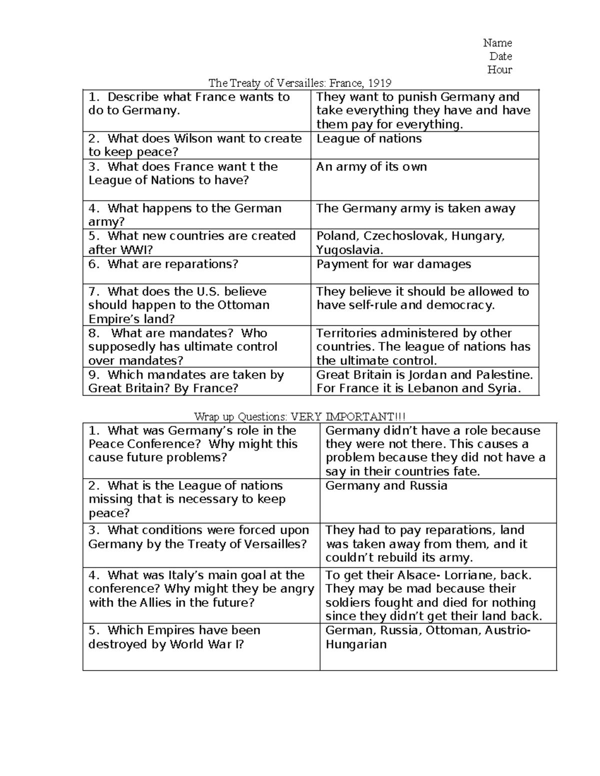 The Treaty of Versailles - Name Date Hour The Treaty of Versailles ...