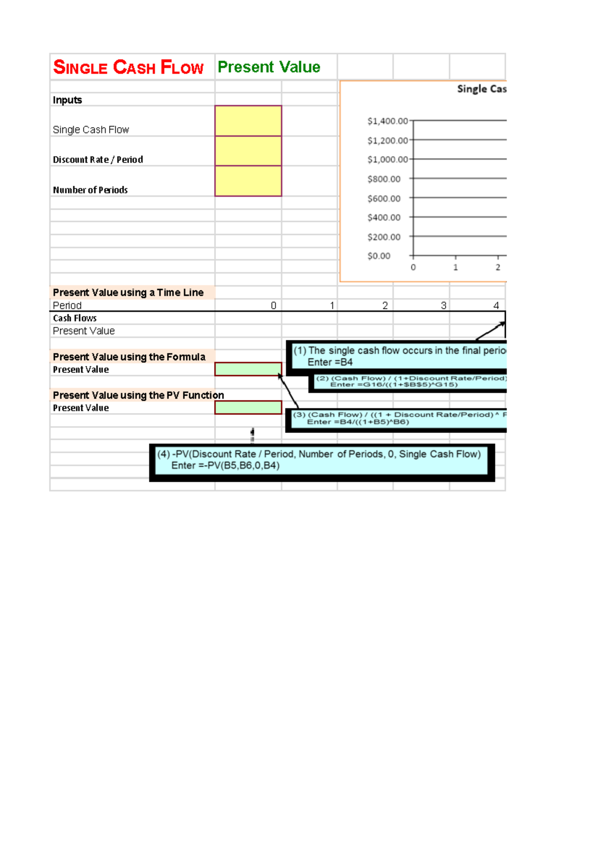 EXcel 1 - thank you - SINGLE CASH FLOW Present Value Inputs Single Cash ...