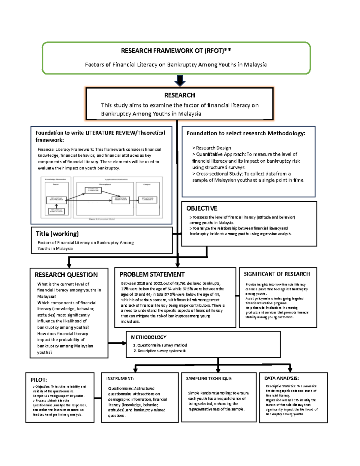 Template ROT NEW - RESEARCH FRAMEWORK OT (RFOT)** Factors of Financial ...