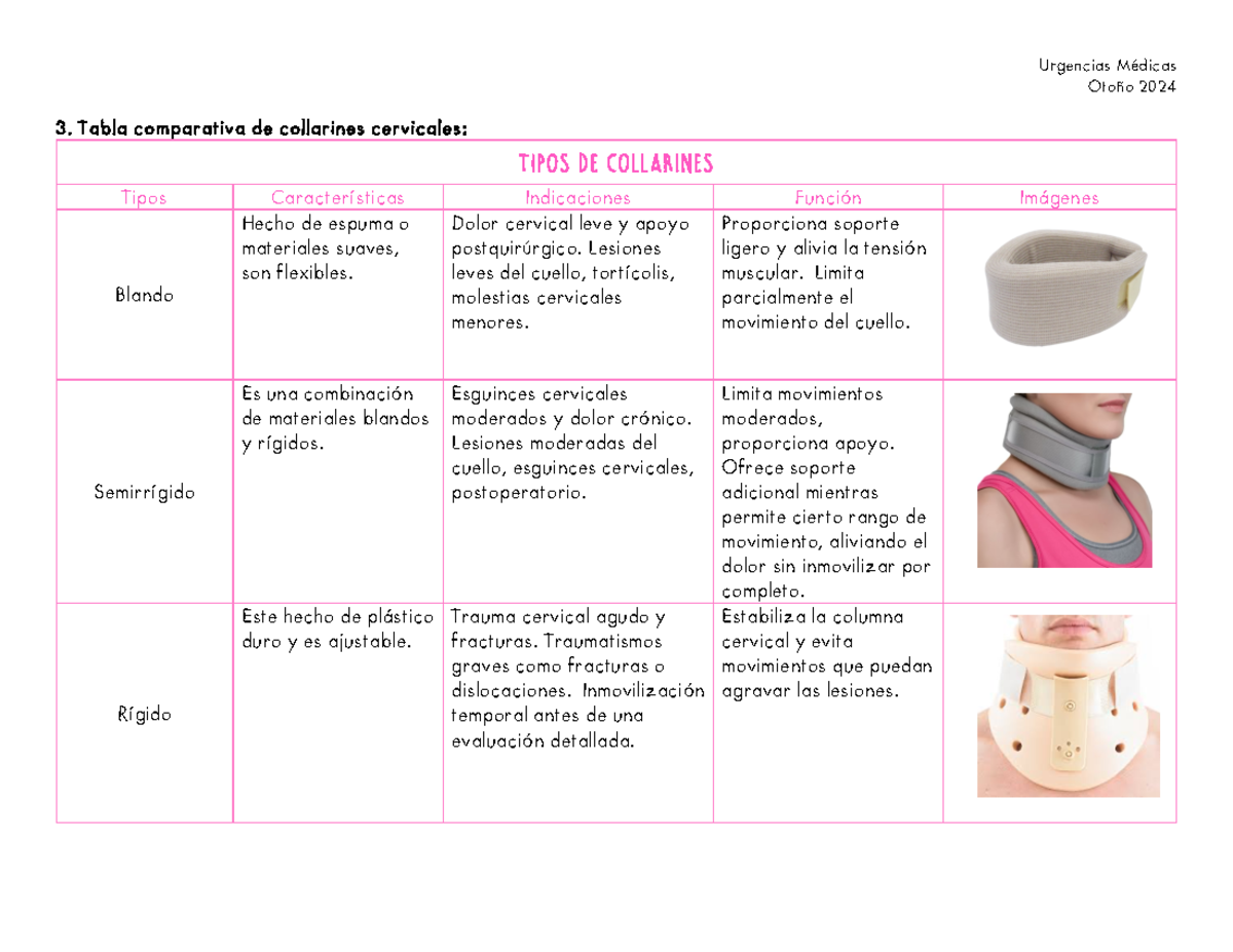 Tipos de Collarín - Urgencias Médicas Otoño 2024 3. Tabla comparativa ...