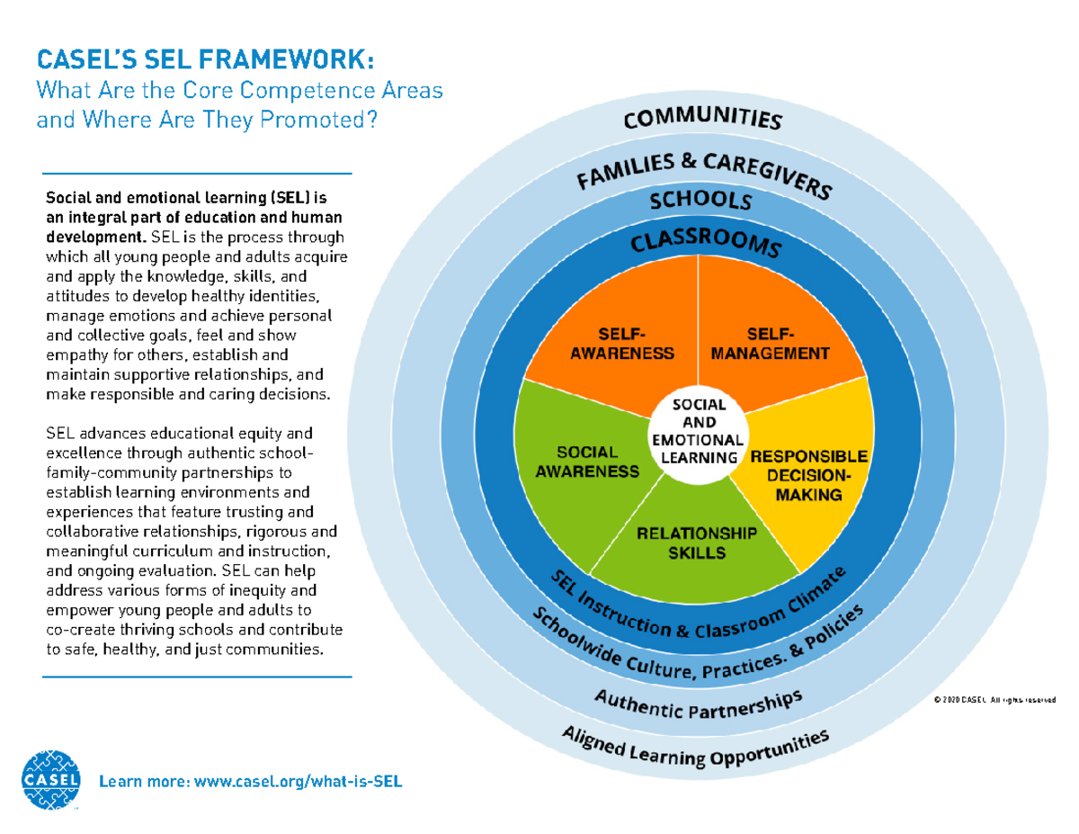 Casel SEL Framework 10 - Anita Hayes - ECE 322 - St. Clair College ...