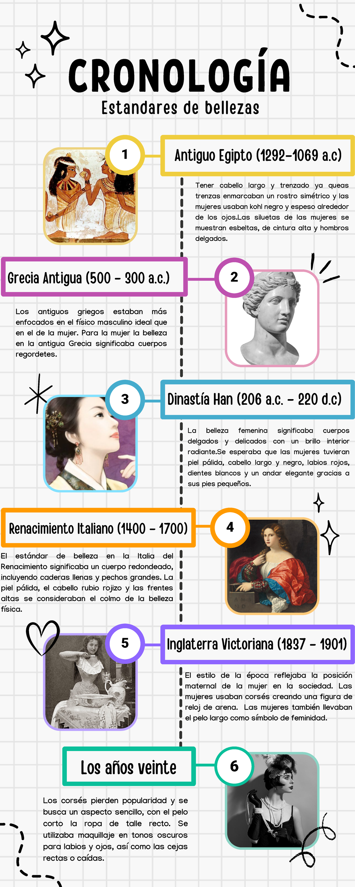 Línea de Tiempo Belleza - 6 4 3 1 5 2 CRONOLOGÍA El estilo de la época ...