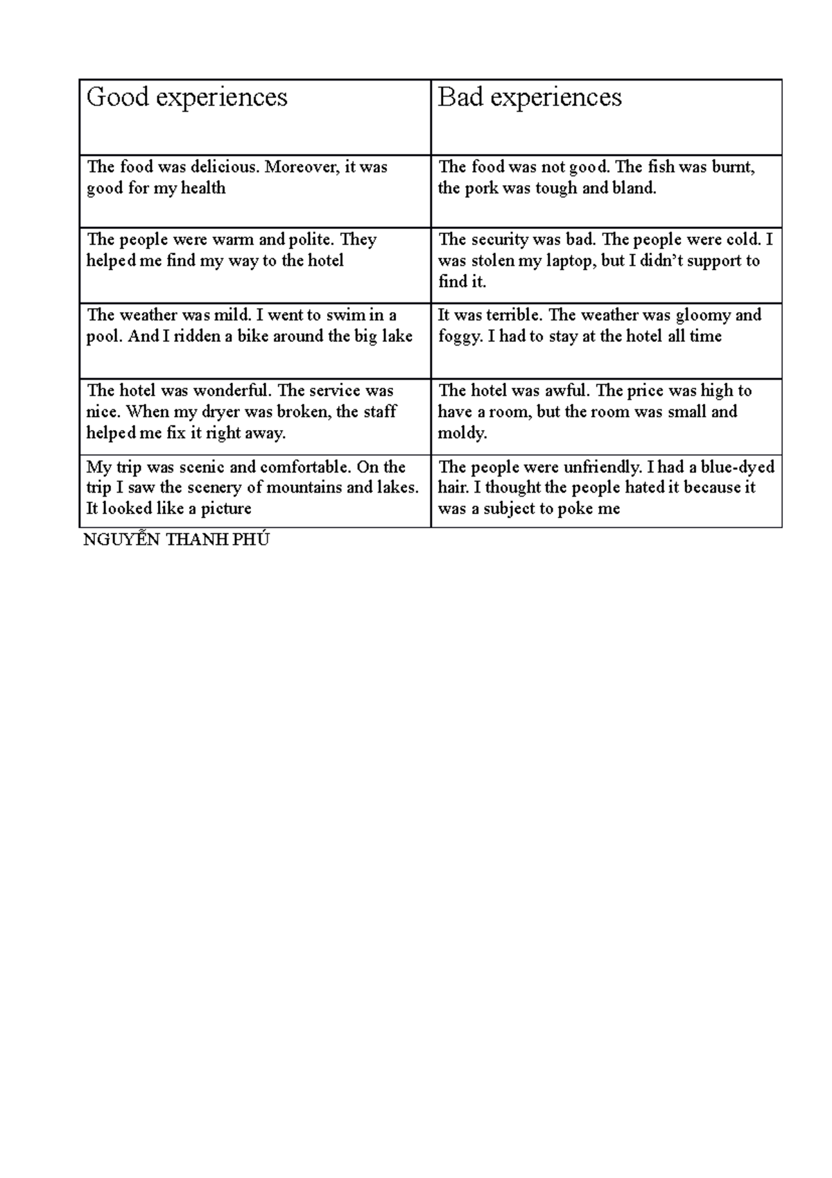 Good experiences - It is very good - Good experiences Bad experiences ...