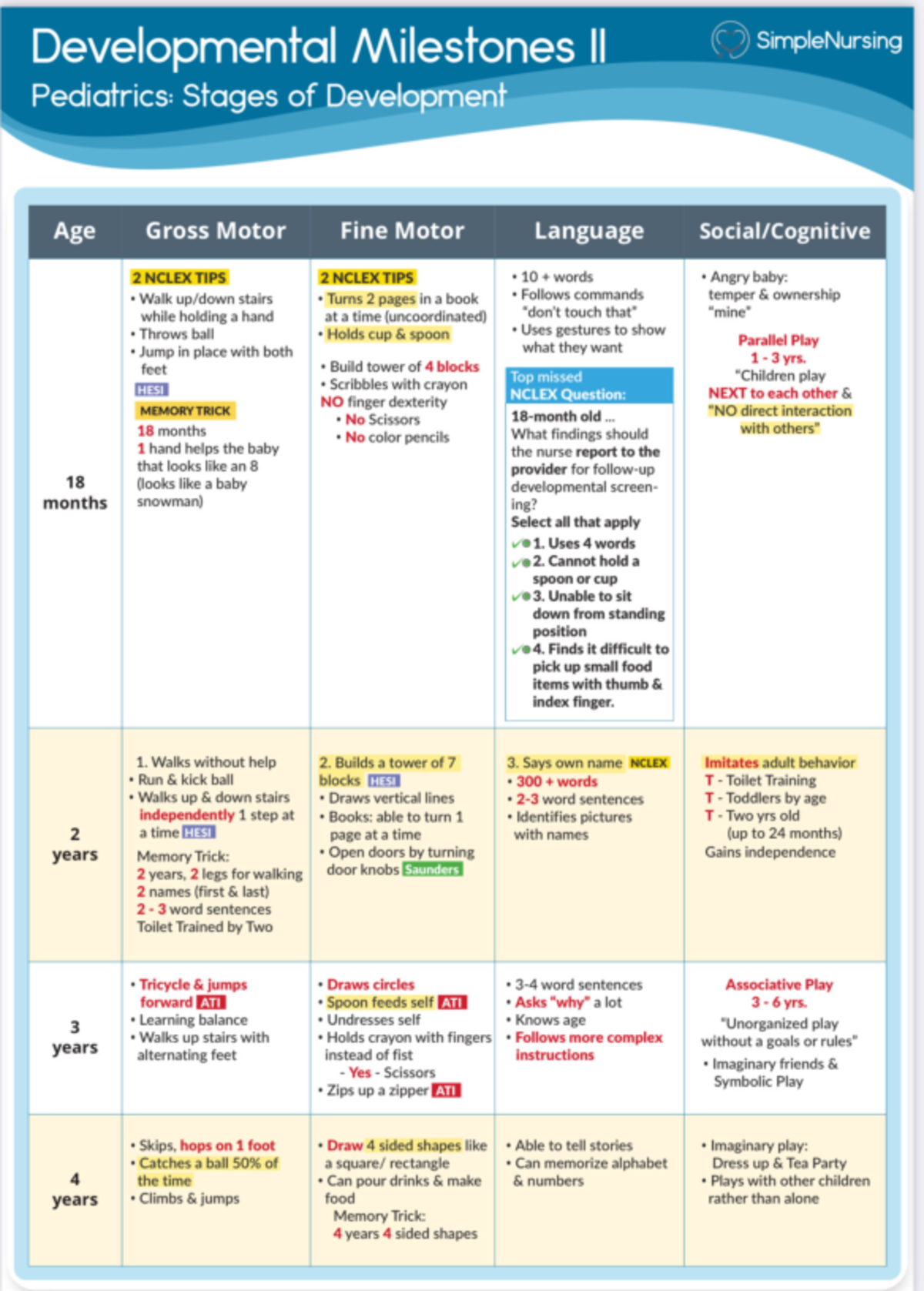 IMG 4489 - Development - Developmental Milestones SimpleNurs Pediatrics ...
