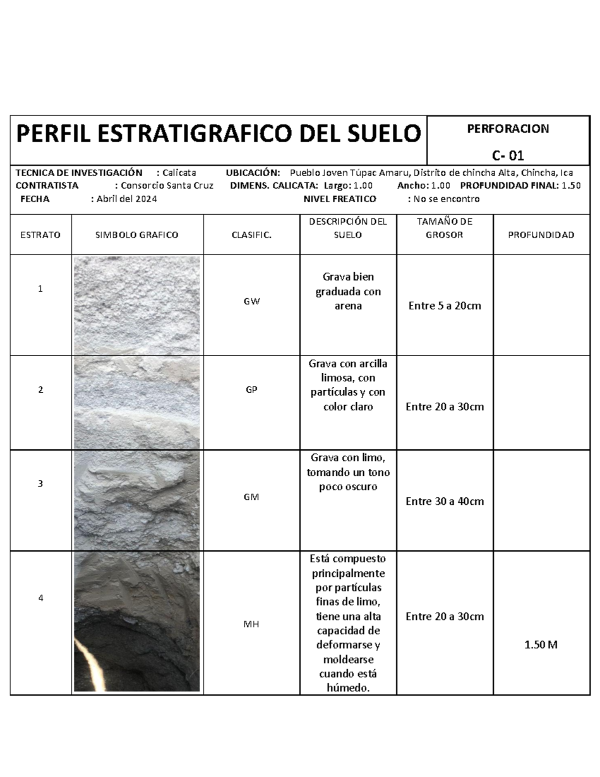 Perfil Estatigrafico DEL Suelo - PERFIL ESTRATIGRAFICO DEL SUELO ...
