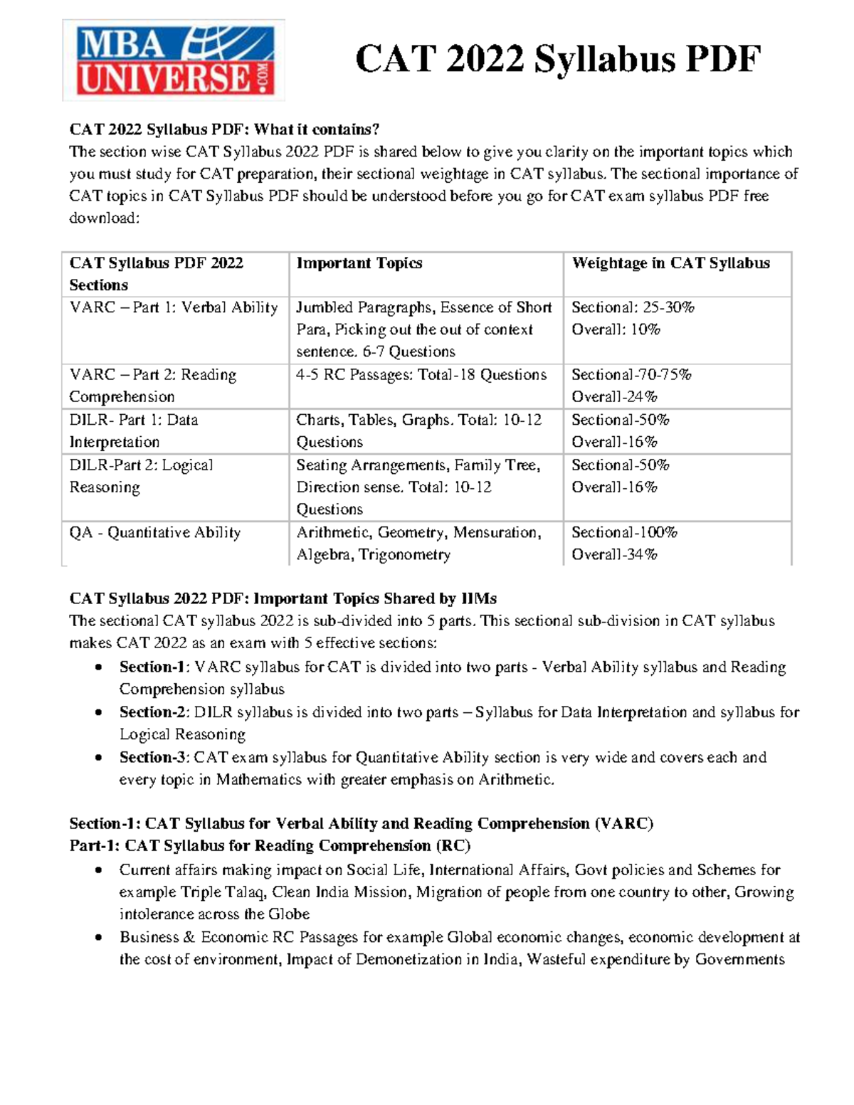 Cat 2022 syllabus pdf - CAT 2022 Syllabus PDF: What it contains? The ...