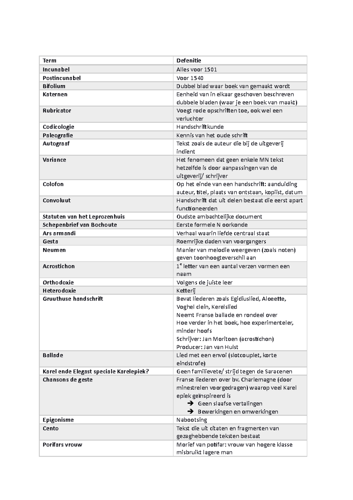 Begrippen-Auteurs-teksten Letter Kunde II - Term Defenitie Incunabel ...