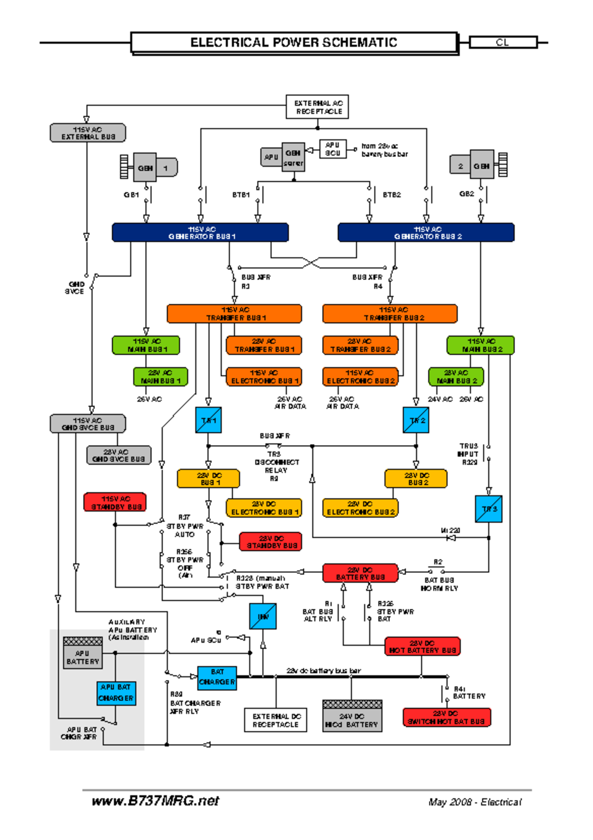 B737MRG electrical - B737MRG May 2008 - Electrical ELECTRICAL POWER ...