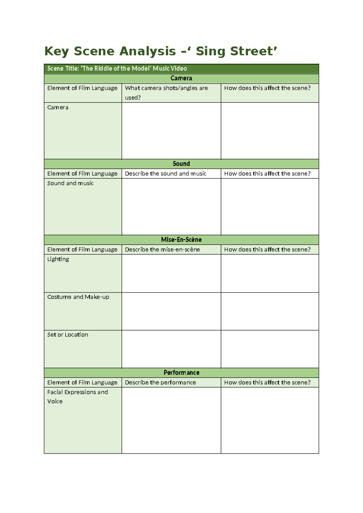 Key Scene Analysis FILM - Key Scene Analysis –‘ Sing Street’ Scene ...