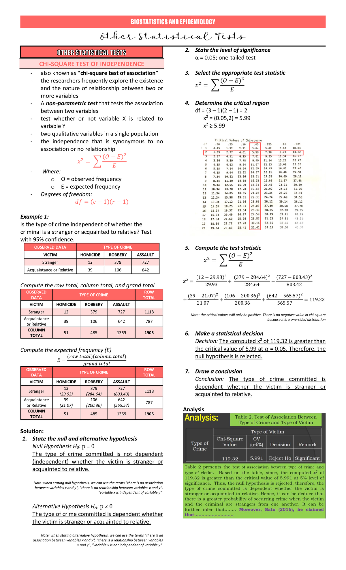 8. Other Statistical Tests - BIOSTATISTICS AND EPIDEMIOLOGY CHI-SQUARE ...