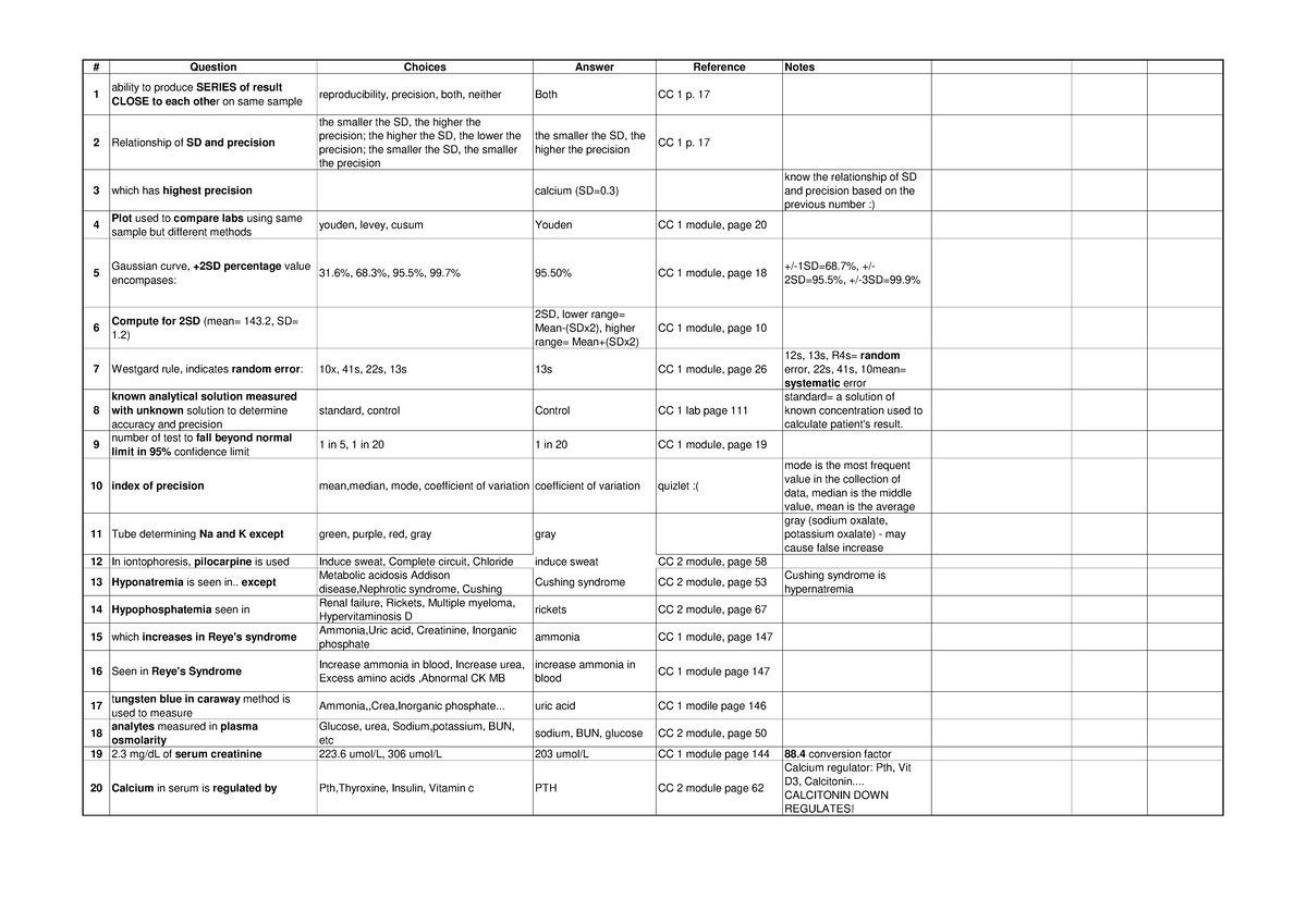 JULY 2021 - LECTURE NOTES - Question Choices Answer Reference Notes 1 ...