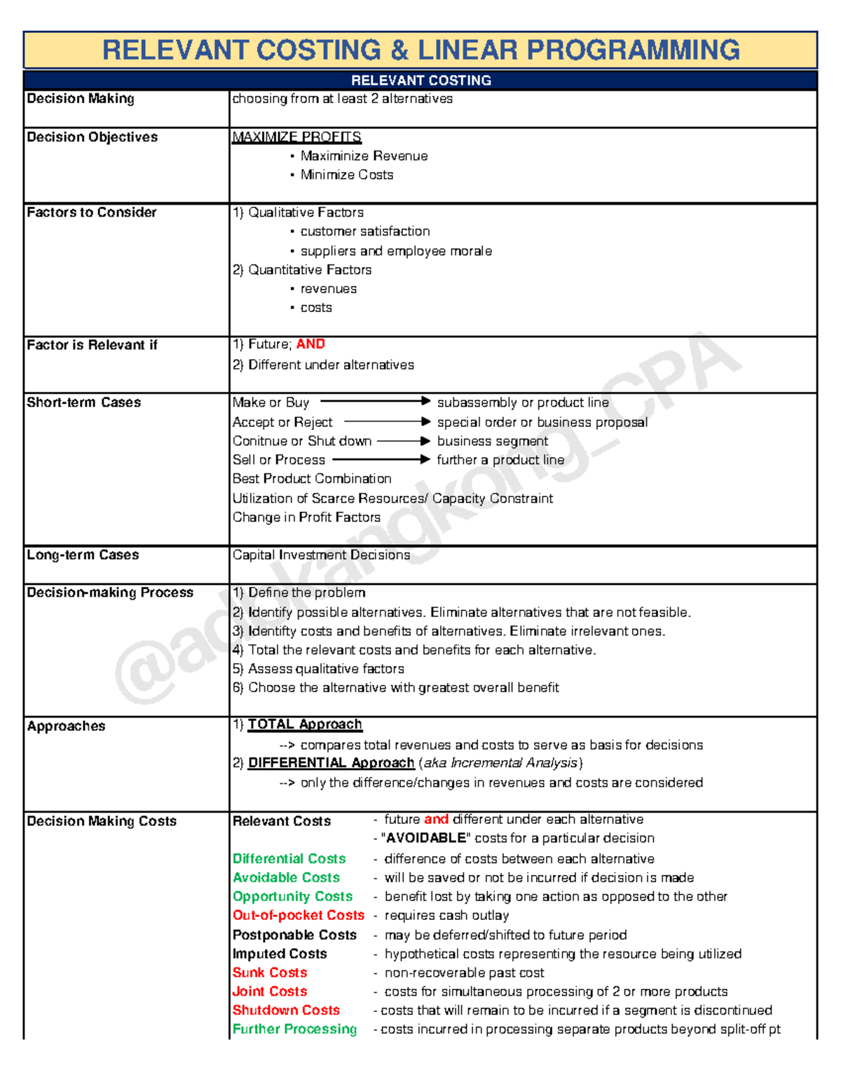 [01] Relevant Costing & Linnear Programming - Decision Making choosing from at least 2 ...