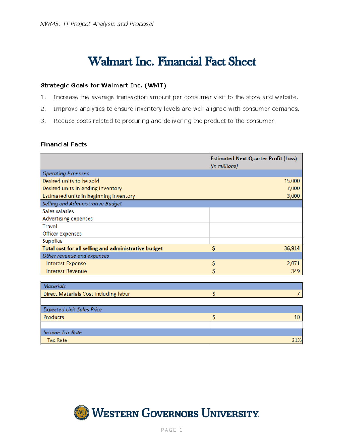 Walmart Inc. Financial Fact Sheet - NWM3: IT Project Analysis and ...