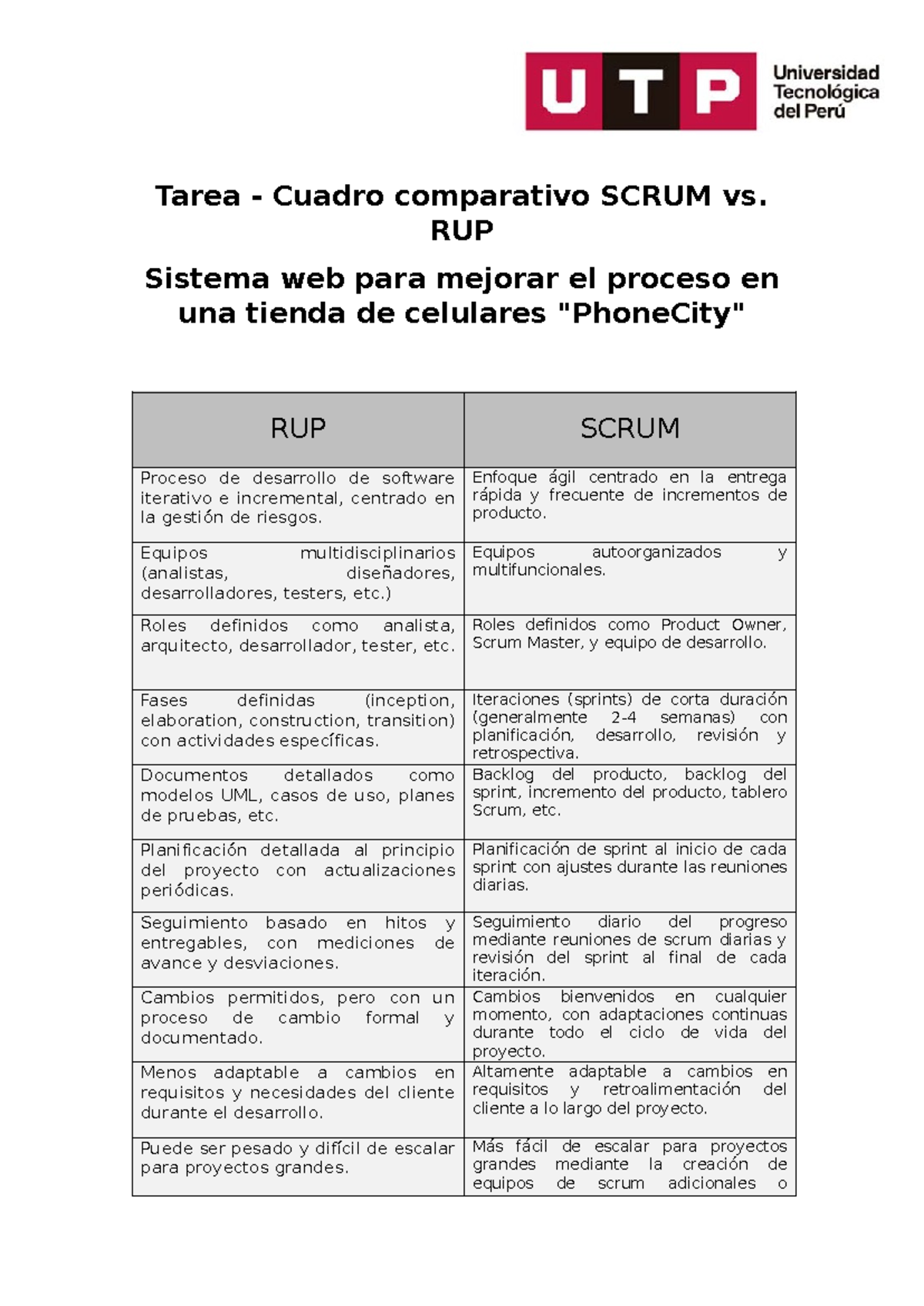 Tarea - Cuadro comparativo Scrum vs. RUP - Tarea - Cuadro comparativo ...