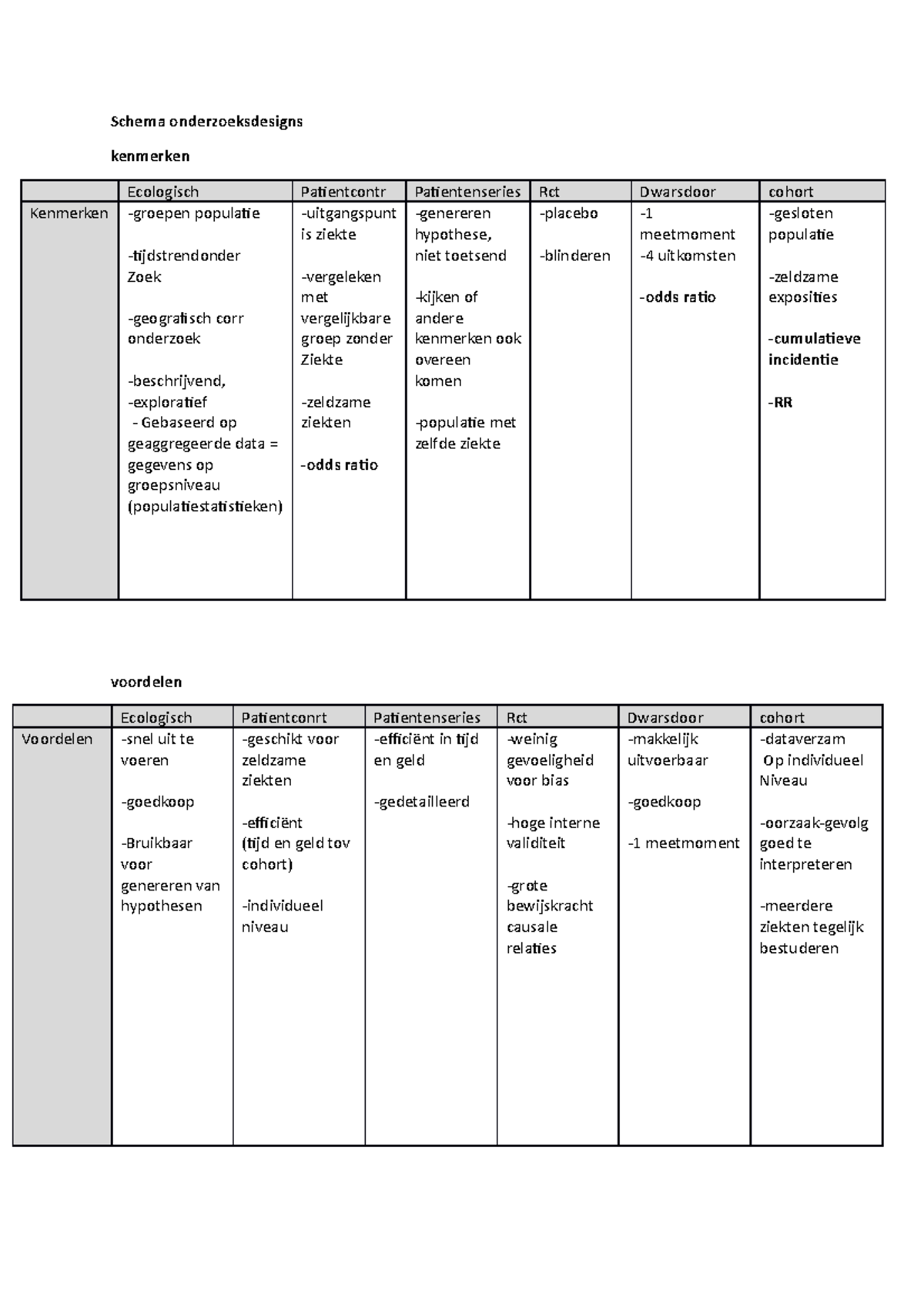 Schema onderzoeksdesigns - Schema onderzoeksdesigns kenmerken ...