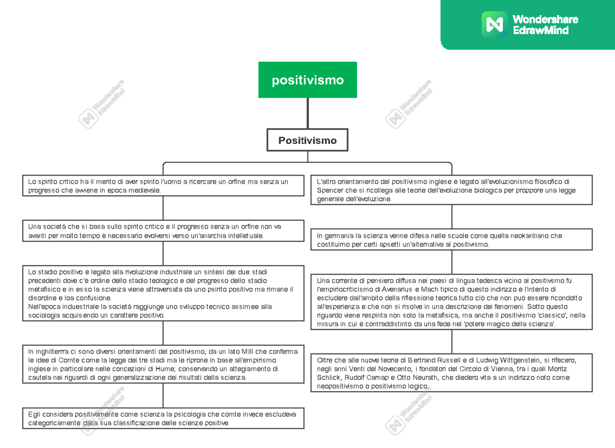 Positivismo 2 - mappe - positivismo Positivismo Lo spirito critico ha ...