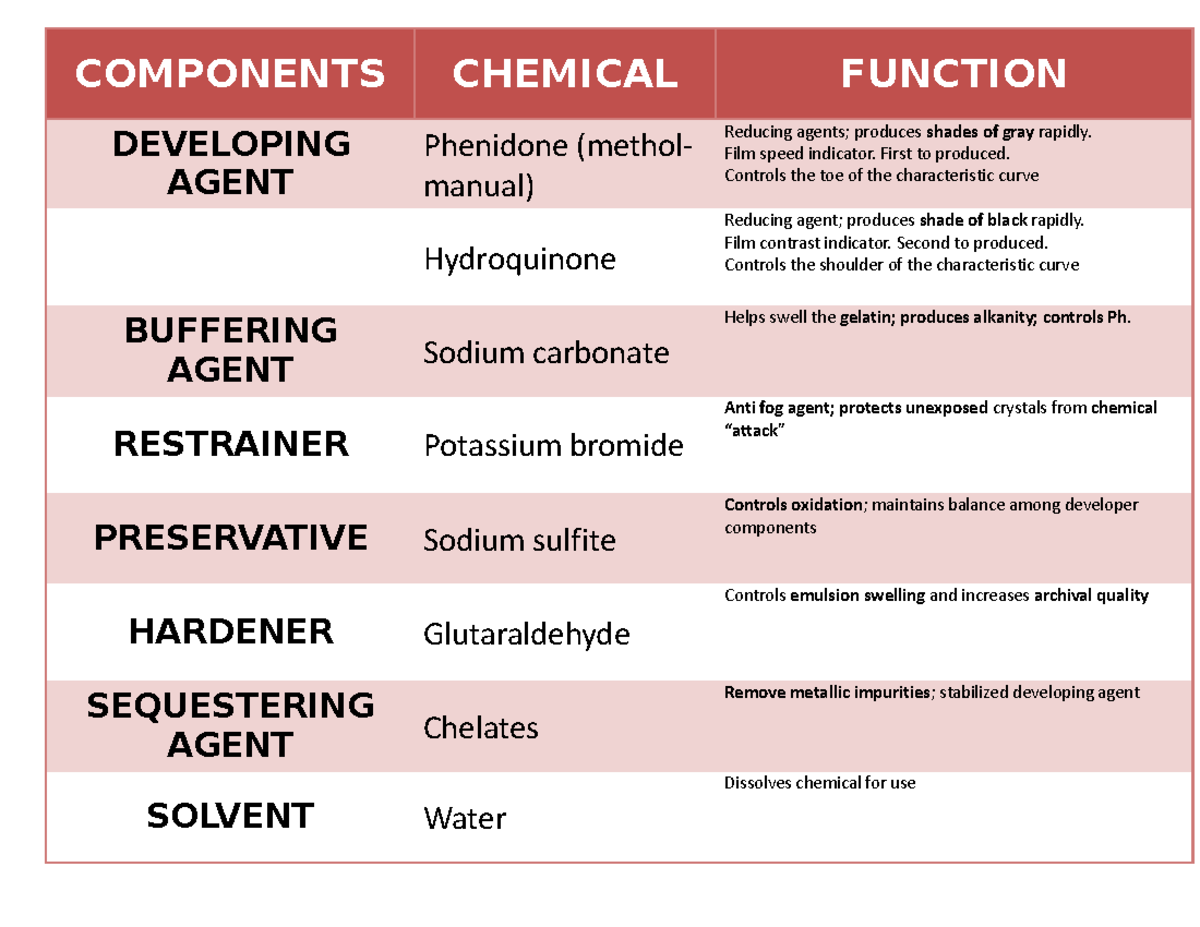 DEV,FIX, XRAY - REVIEWER FOR BSRT - COMPONENTS CHEMICAL FUNCTION ...