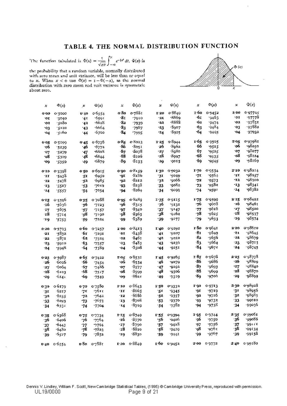 Statistical Tables 2 2 2 2 - ST104a - Studocu